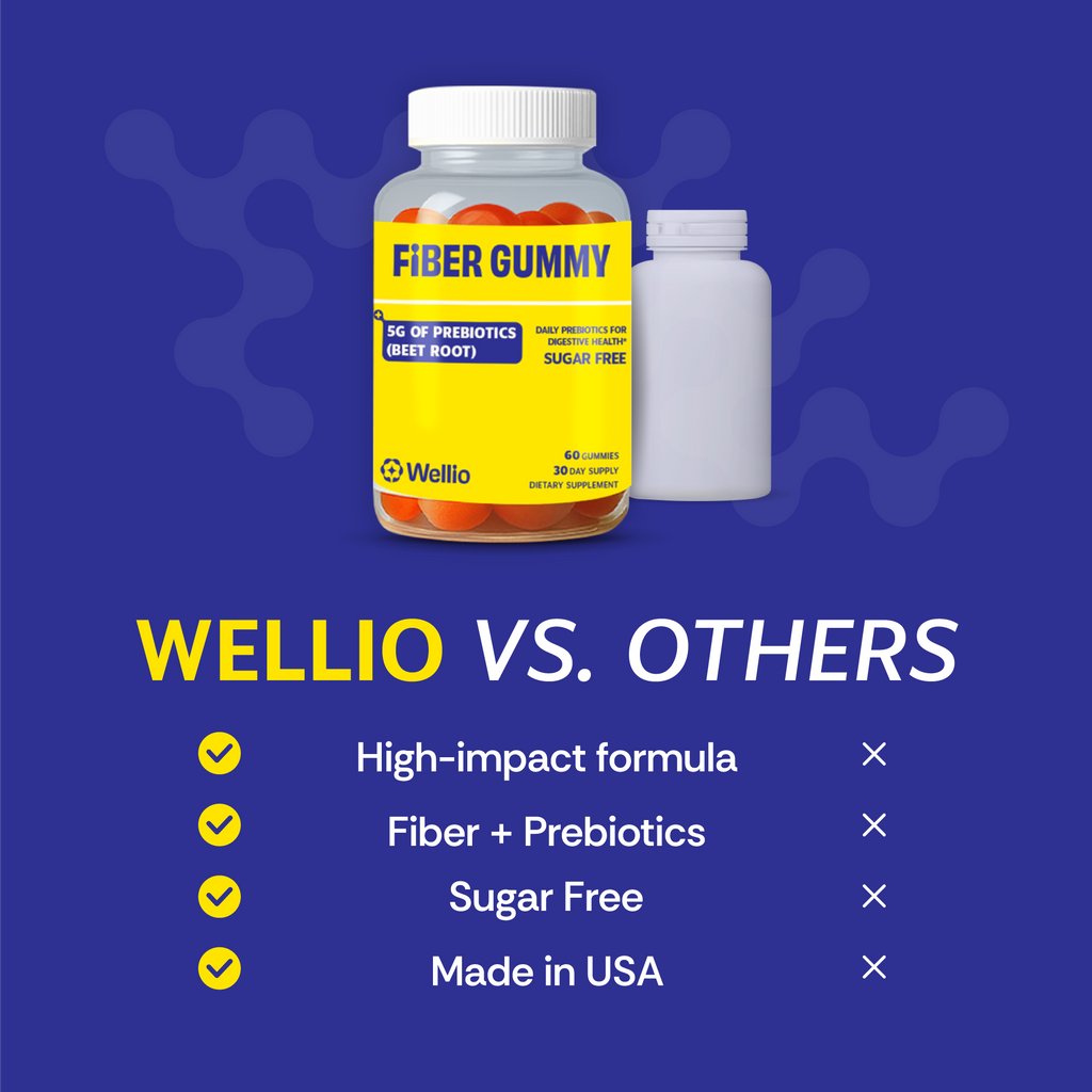 Wellio - Solve Modern Health Problems Through The Gut – Wellio - Gut Health Experts
